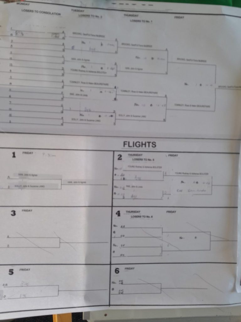Results - NZ Veteran Golfers Association