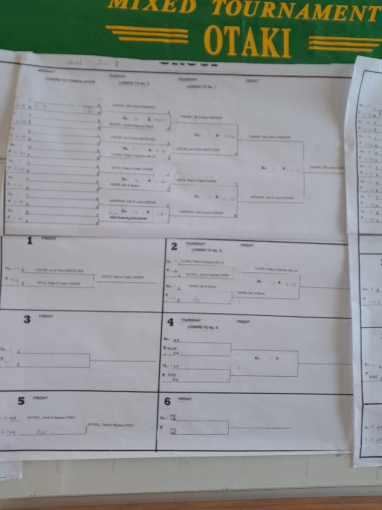 Results - NZ Veteran Golfers Association