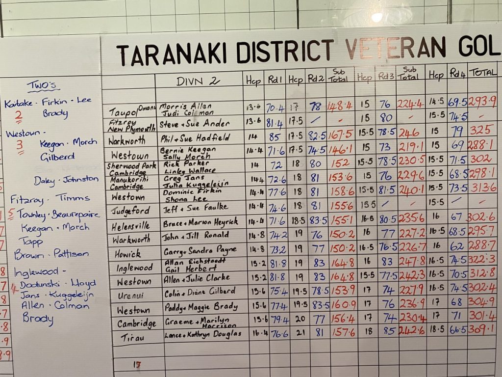 Results - NZ Veteran Golfers Association