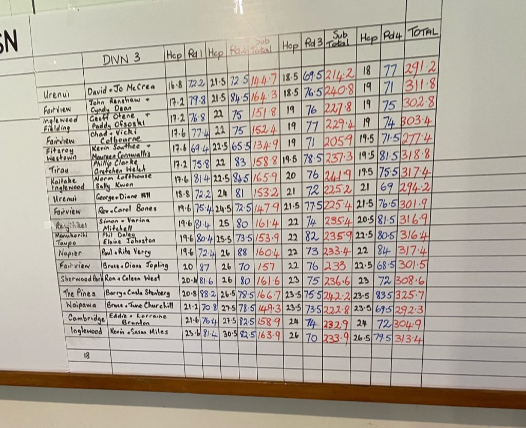 Results - NZ Veteran Golfers Association