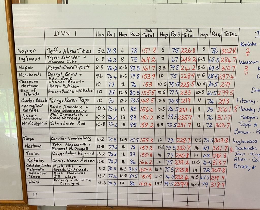 Results - NZ Veteran Golfers Association